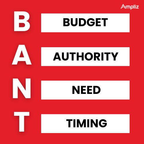 什么是BANT以及如何用于最佳销售资格[2023]